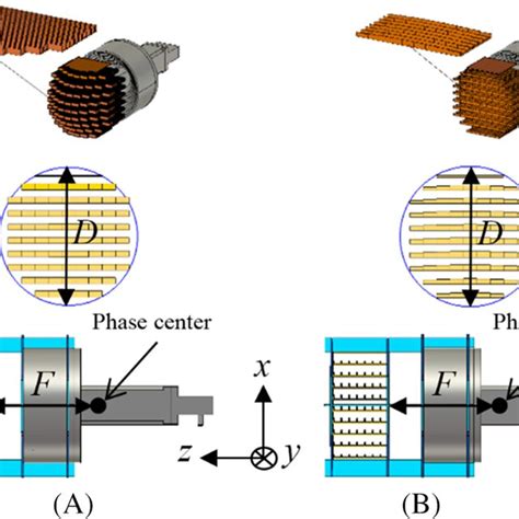 Configuration Of The Proposed Transmitarray Element Download