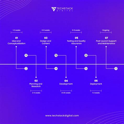 Techstack Digital On Linkedin Mobileapp Appdevelopment Techstack Techstackdigital Application