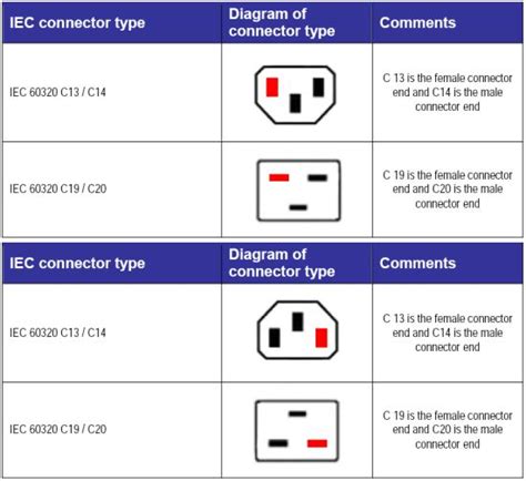 Iec Connector Pinout Sexiezpix Web Porn