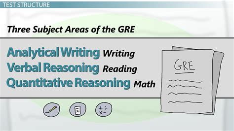 The Gre Test Structure Video And Lesson Transcript