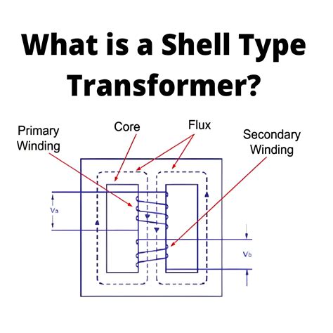 What Is A Shell Type Transformer IEE Business