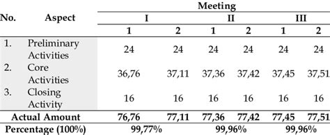 Learning Implementation Results Download Scientific Diagram
