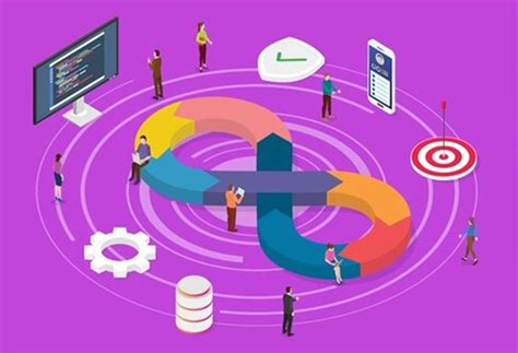 Appsec And Devops A Partnership Itish Kumar Pati Posted On The Topic Linkedin