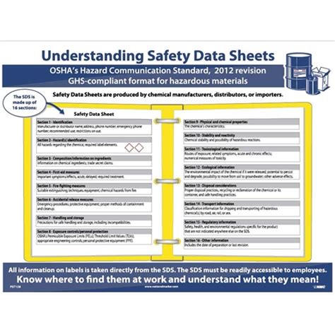 Sds Format Ghs Poster Pst128
