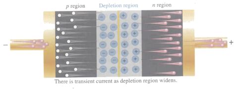 What Is A Diode Engineering Cheat Sheet