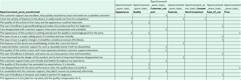 Sentiment And Topic Analysis Survalyzer Help Center