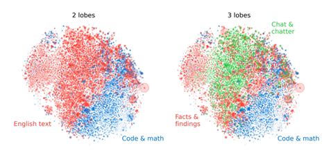 The Geometry Of Concepts Sparse Autoencoder Feature Structure Ai
