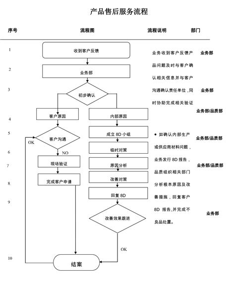 品牌介绍 售后服务流程 新迈电子科技有限公司