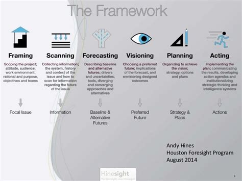 The Foresight Framework Structuring A Foresight Project
