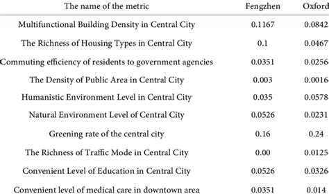 The Value Of Index Contribution Download Table