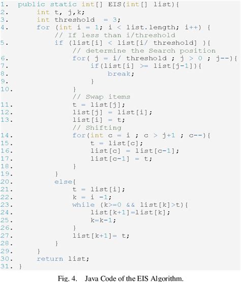 Figure 4 From Enhanced Insertion Sort By Threshold Swapping Semantic Scholar