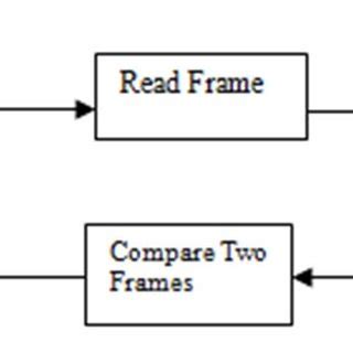 Computational Workflow Download Scientific Diagram