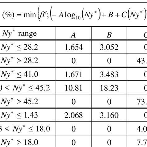 Pdf Prediction Of Shrinkage Pore Volume Fraction Using A Dimensionless Niyama Criterion