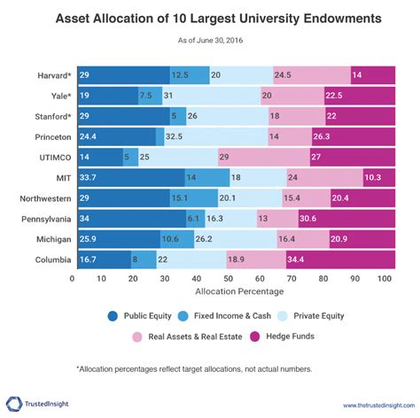Investment Process And Strategy