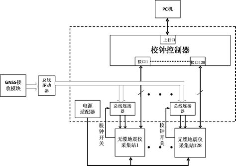 Multi Redundant Synchronous Data Acquiring Device And Method Of Non Cable Seismograph Eureka