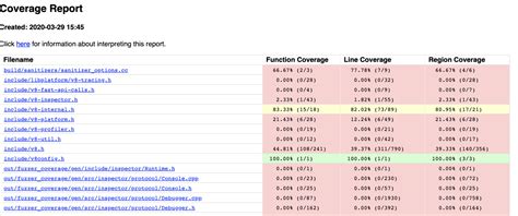 Fuzzilli Javascript Engine Fuzzing Library