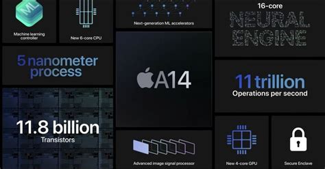 A14 Bionic Pengertian Fitur Dan Keunggulannya Erablueid