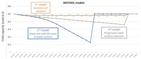 Biotool Project Rovensa Next Mena Biotool Project Rovensa Next Mena