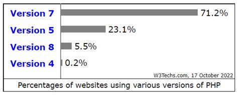 Php Vs Javascript Right Tech For Your Next Big Project