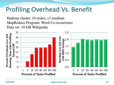 Ppt Profiling What If Analysis And Cost Based Optimization Of Mapreduce Programs Powerpoint