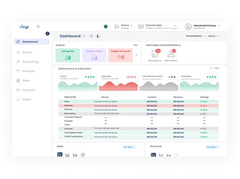 Erp Dashboard By Ahmed Serag On Dribbble