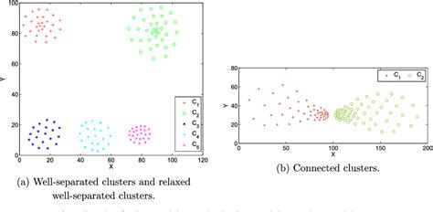 Figure 1 From Clustering With Prims Sequential Representation Of Minimum Spanning Tree