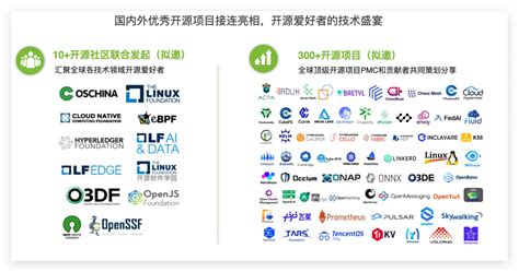 全球开源技术峰会 Gotc 2023 将于 4 月在上海举办 极客公园