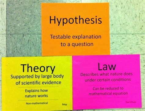 Hypothesis Theory Law Venn Diagram Theory And Law Venn Diagram