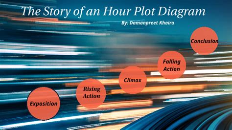 The Story Of An Hour Plot Diagram By Damanpreet Khaira On Prezi
