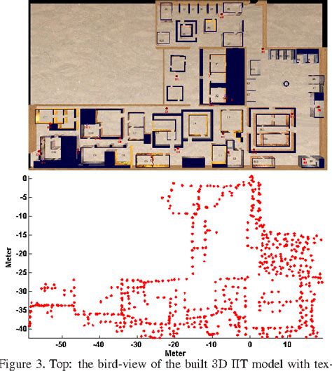 Figure 3 From High Precision Localization Using Visual Landmarks Fused