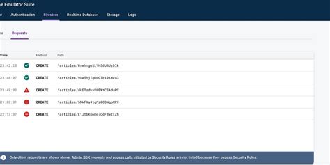 My Tryst With Implementing Role Based Access Control Rbac In A Web Application