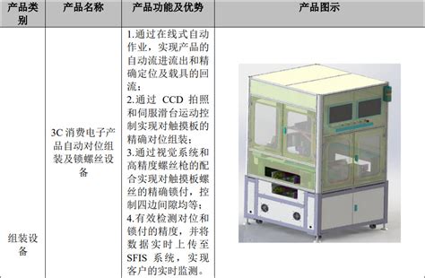 朗坤股份挂牌新三板，主营精密组装和检测用自动化设备、夹治具 36氪