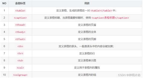 html表格 阿里云开发者社区