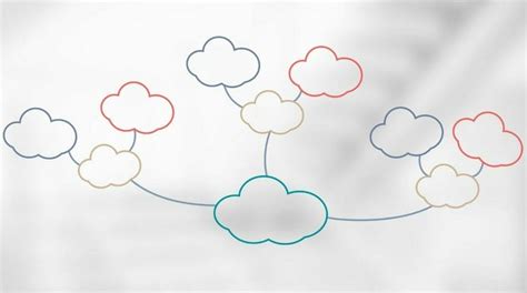 10 Practices To Manage Your Multi Cloud Environment