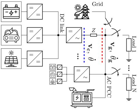 논문 리뷰 Multi Mode Inverters A Unified Control Design For Grid Forming Grid Following And Beyond