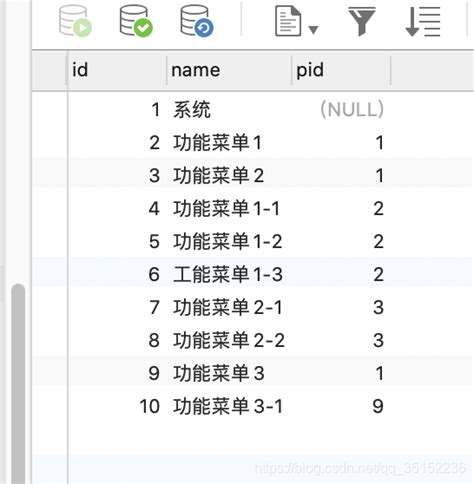 Mysql递归查询利用存储过程模拟oracle Start Withconnect Bymybatis实现connect By Csdn博客