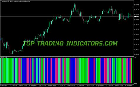 Nihilist Ultra Adx Dashboard Indicator • Top Mt4 Indicators Mq4 Or Ex4 • Top Trading