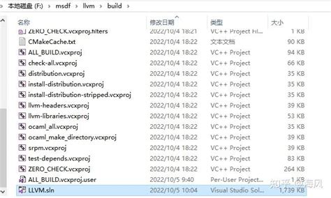 任意精度计算的高层次综合 1 安装llvm 知乎