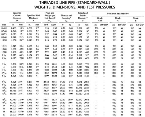 Api 5l Pipe Supplier And Line Pipe Dimensions Specifications Sizes