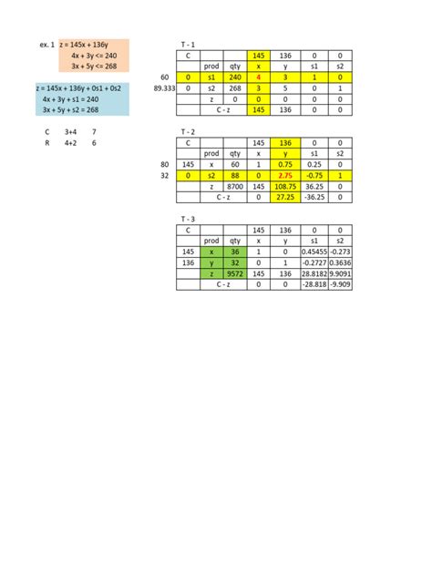 Simplex Max Samples In Excel Pdf