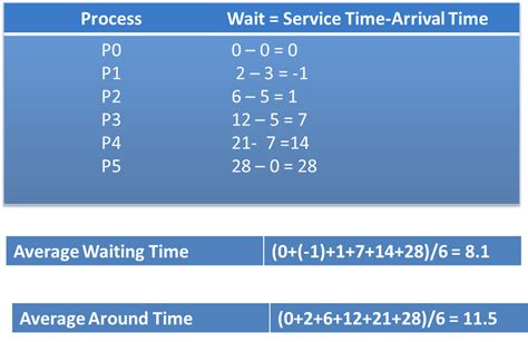 ignou dynamic solver mca 4th sem mcs 041 solved assignment operating systems 2017 2018 new﻿