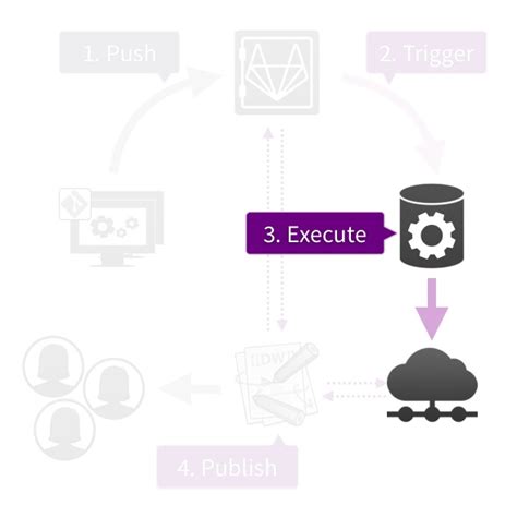 Release Automation Tools For Labview Hampel Software Engineering