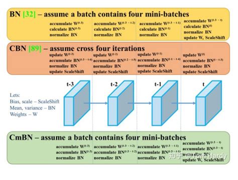 汇总目标检测中的数据增强、backbone、head、neck、损失函数 极市开发者社区