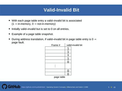 Operating System Ch9 Virtual Memory Pdf