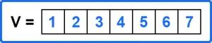 Iterators In C With Examples Dot Net Tutorials
