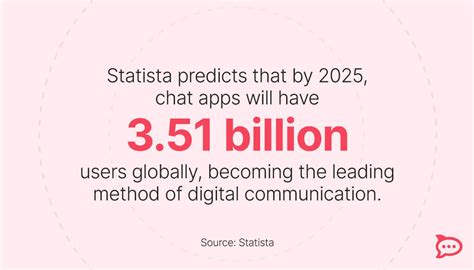 21 Top Chat Apps To Try In 2023