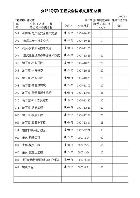 安全技术交底汇总表 建筑设计规范 土木在线