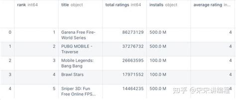 掌握这 个实用的数据可视化图表轻松玩转数据分析 知乎