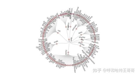 牛批了python也能做思维导图 知乎