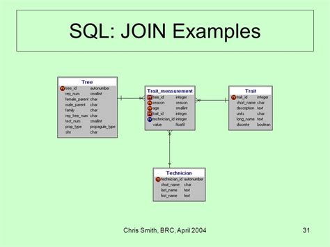 Join Sql примеры что это как работает виды соединений таблиц отличия Left Right Join